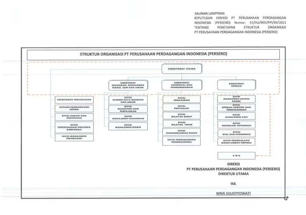 20 Contoh Struktur Organisasi Perusahaan Dengan Susunannya