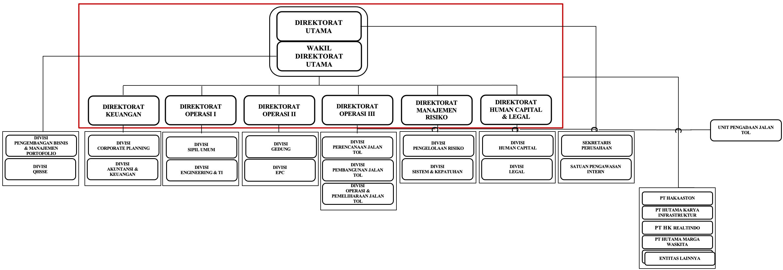 20 Contoh Struktur Organisasi Perusahaan Dengan Susunannya