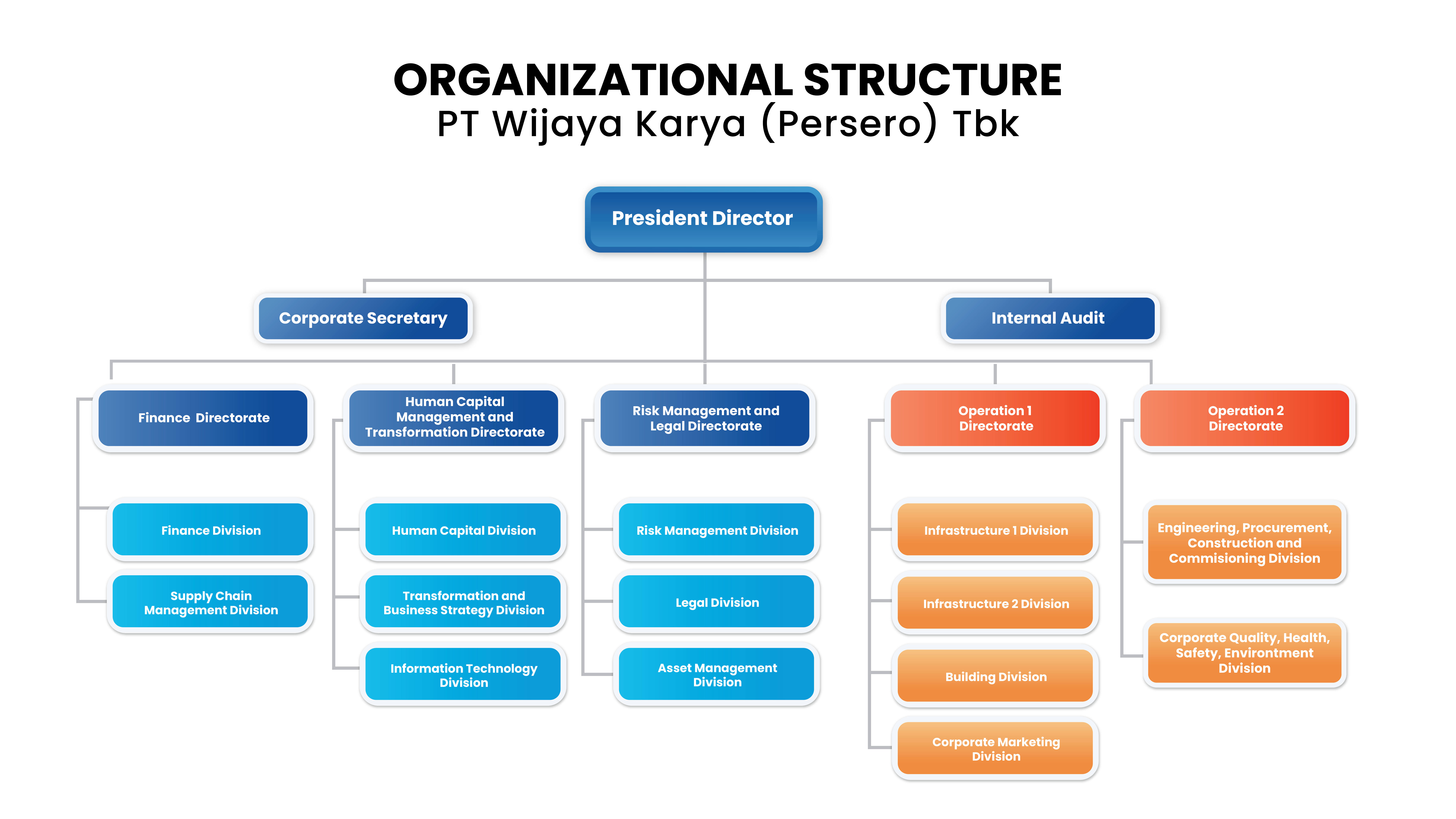 20 Contoh Struktur Organisasi Perusahaan Dengan Susunannya