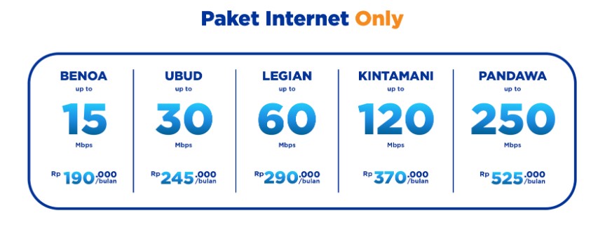12+ WiFi Paling Bagus Di Indonesia 2025, Internetnya Cepat!