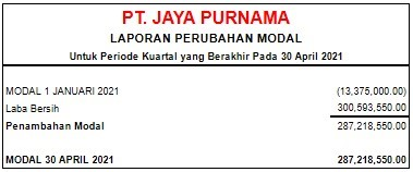 12 Contoh Laporan Keuangan Sederhana & Cara Buatnya