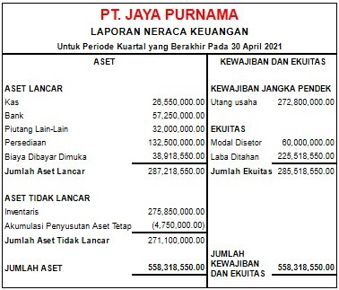 12 Contoh Laporan Keuangan Sederhana & Cara Buatnya